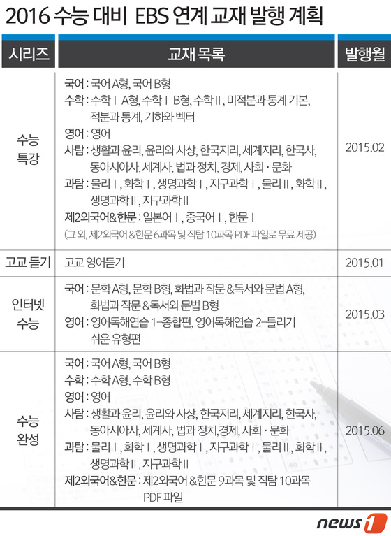 올해 EBS 수능 연계교재 수, 전년보다 감소 : 네이버 블로그