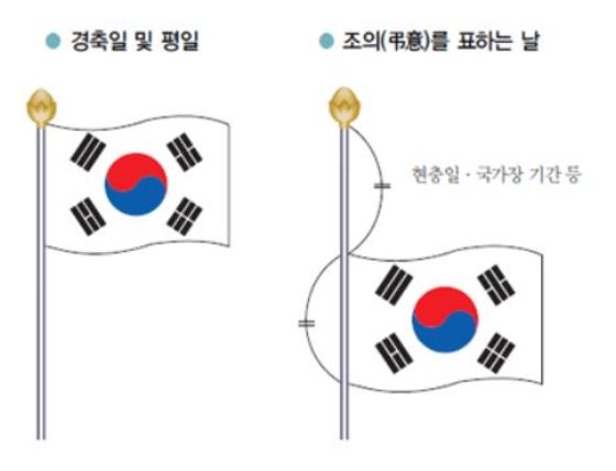 오늘은 ‘제헌절…“태극기 다는 법 그림으로 쉽게 배워요” 뉴스1