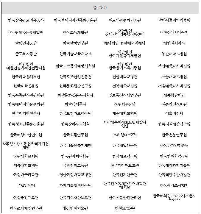 "채용성차별 해소방안 마련 4년째, 공기관 21% 면접자 성비관리 안 해" - 뉴스1