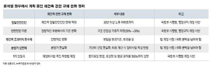 상승장서 소외된 건설주, 선거 뒤 탄력받을까…증권가는 "사라" - 뉴스1