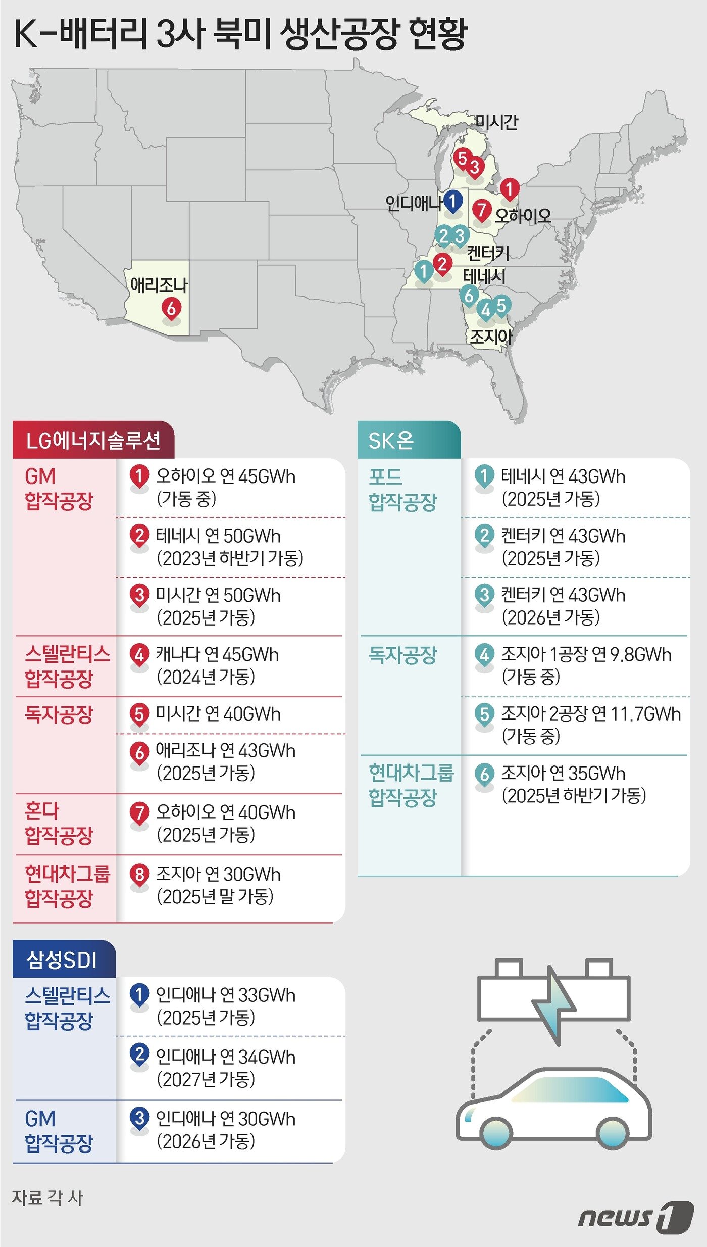 美 IRA 뚫은 K-배터리 계좌에 연 20조 꽂힌다…AMPC의 '마법' - 뉴스1