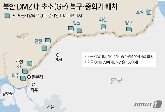 [그래픽] 북한 DMZ 내 초소(GP) 복구·중화기 배치 - 뉴스1