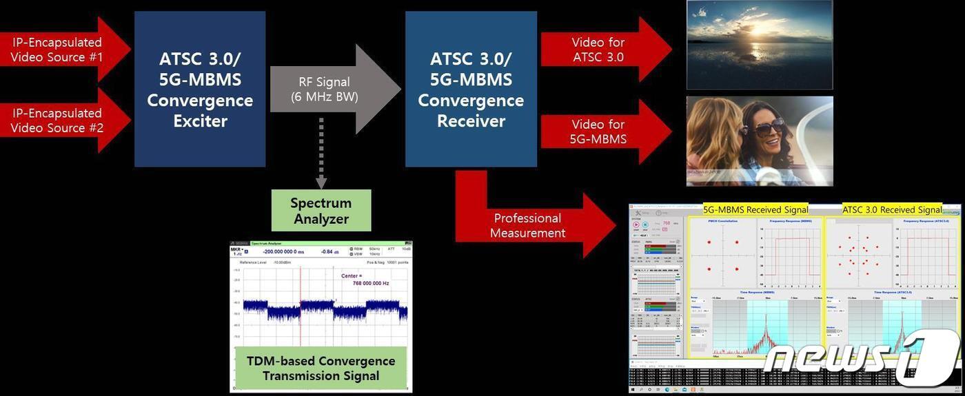 ETRI ‘꿈의 UHD방송 시대’ 연다…NAB 참가 - 뉴스1