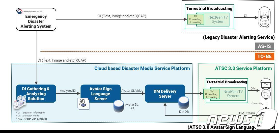 ETRI ‘꿈의 UHD방송 시대’ 연다…NAB 참가 - 뉴스1