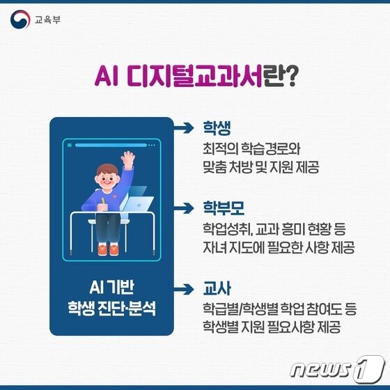 학습 분석부터 맞춤형 교육까지…ai디지털교과서 2025년 도입 뉴스1
