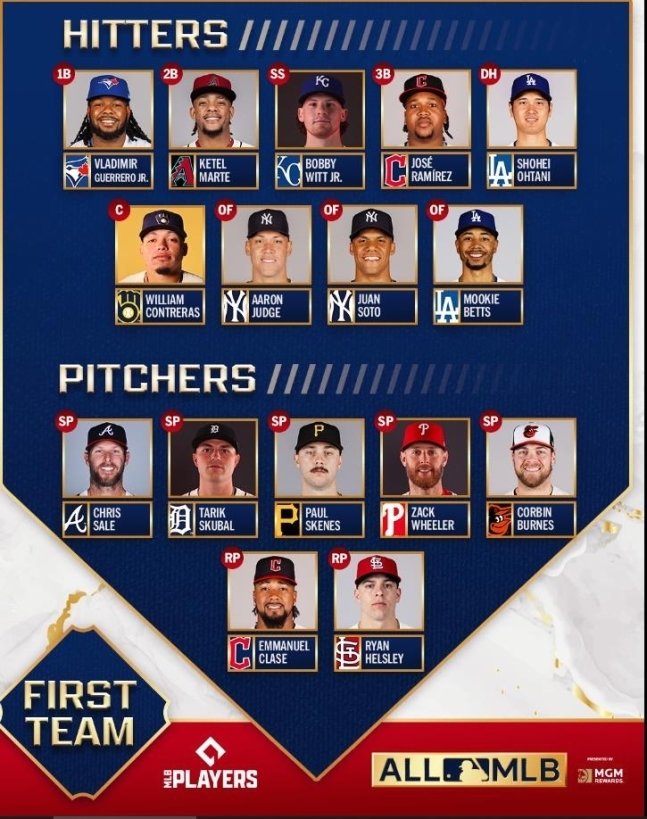 오타니·저지 양대리그 최고 타자 선정…행크 애런상 수상 - 뉴스1