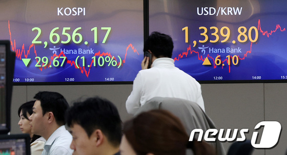 FOMC 앞두고 차익실현…기관·외국인 매도에 코스피 2650선 마감[시황종합] - 뉴스1