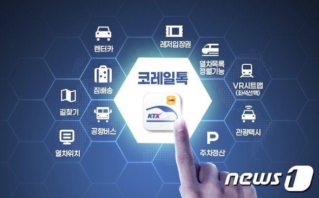 첫 고속열차 KTX '20주년'…10억5000만명 싣고 달렸다[쾌속혁신 코레일 20년] - 뉴스1
