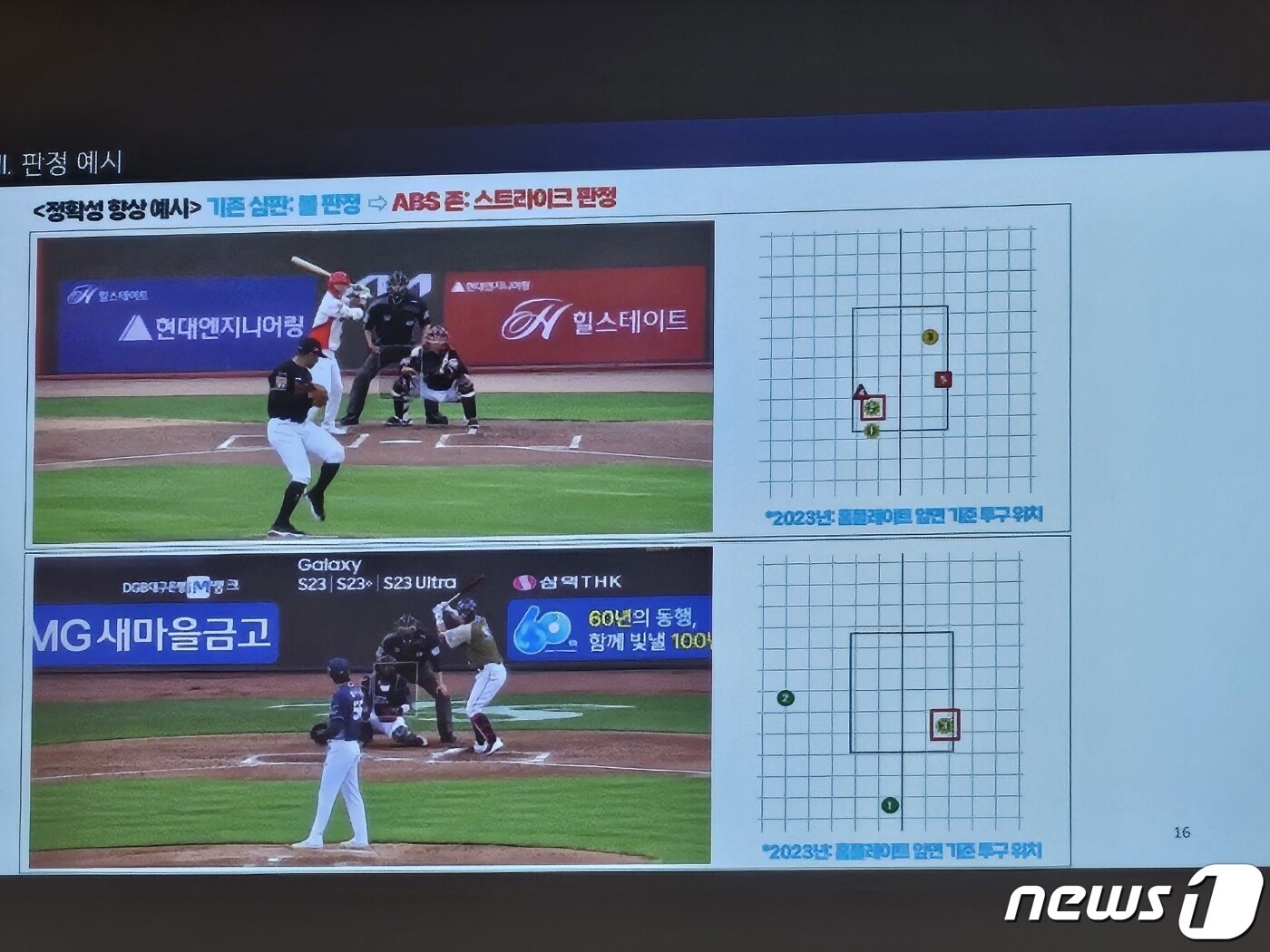 로봇 심판 도입 KBO리그, 볼·스트라이크 판정 정확도 96%까지 높인다 - 뉴스1